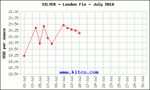 tokens | Coin Collectors Blog